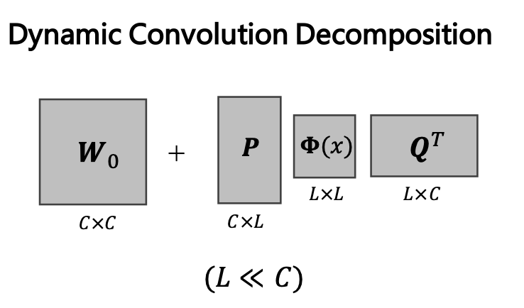 [ICLR 2021] Revisiting Dynamic Convolution via Matrix Decomposition 学习笔记 - 脂环 - 博客园